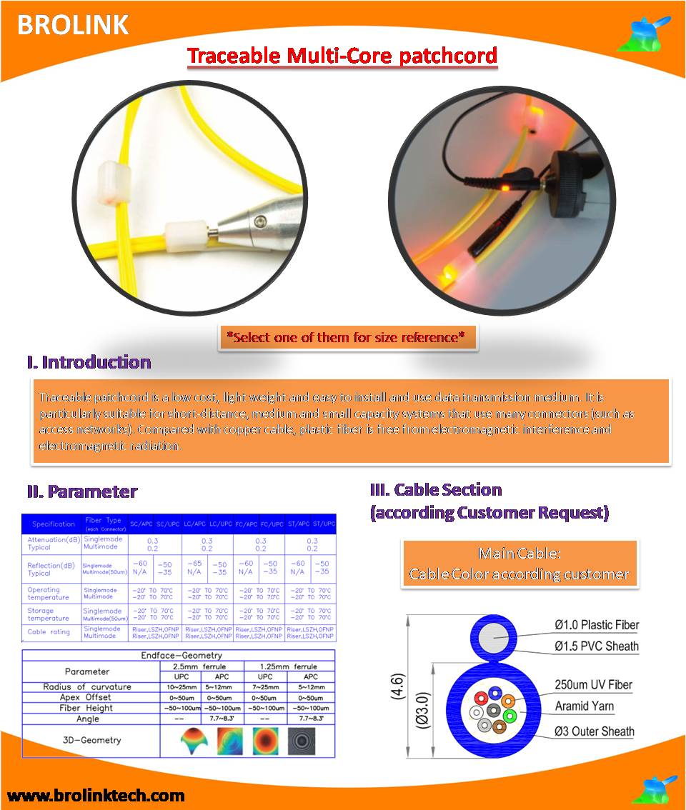 Traceable Multi-cores patchcord - BROLINK TECHNOLOGIES CO.,LTD
